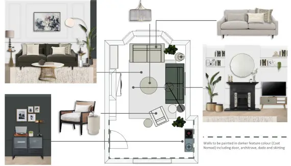 How does online interior design work? Our easy 5 step process
